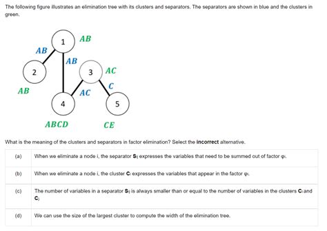 Solved The Following Figure Illustrates An Elimination Tree