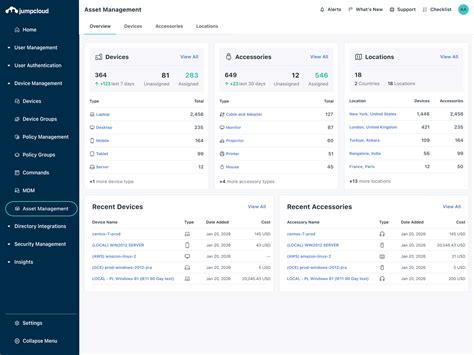 It Asset Management Itam Jumpcloud