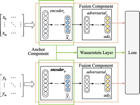 Figure 6 From Anchor Link Prediction For Cross Network Digital