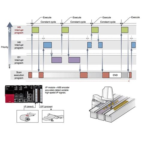 Mitsubishi R08cpu 80k Step Programmable Controller Cpu Module पीएलसी सीपीयू मॉड्यूल