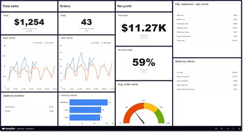 What Is An Ecommerce Dashboard Easyflow Io