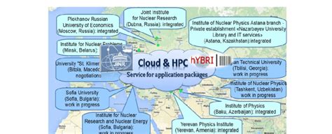 Map With The Distributed Cloud Infrastructure Participants Download Scientific Diagram