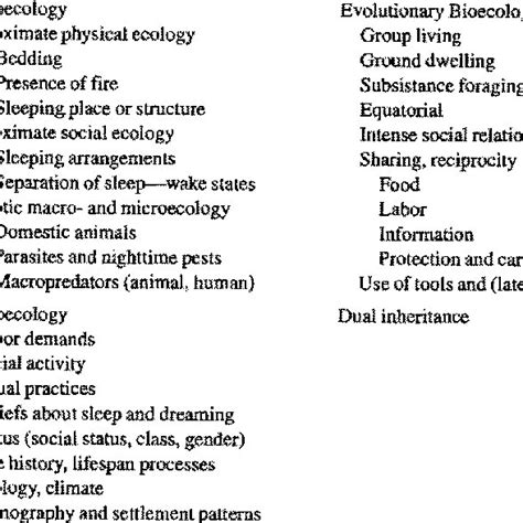 3 Elements Of Human Sleep Ecology Download Scientific Diagram