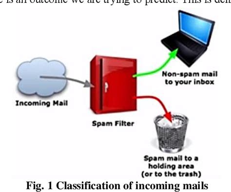 Figure 1 From Comparison Of Bagging And Voting Ensemble Machine