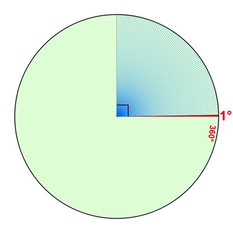 Degree Angle New World Encyclopedia