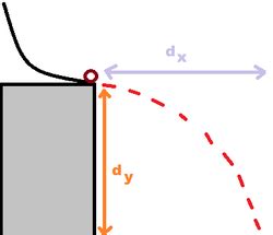Projectile Motion Lab Man Physics