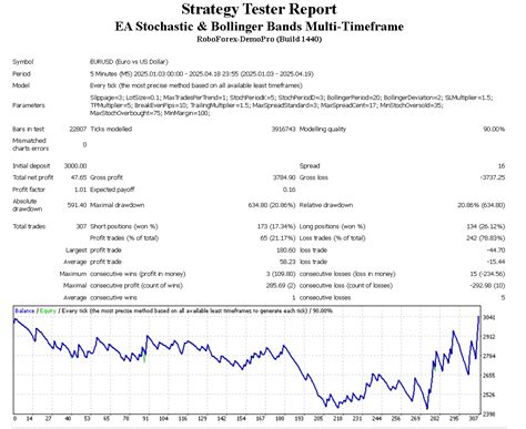 Free Download Of The Ea Stochastic Bollinger Bands Multi Timeframe Expert By Sagraz For