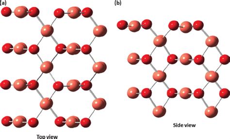 Colour Online Only The Slab Model Of The Cu 2 O 110 Cuo Surface Download Scientific
