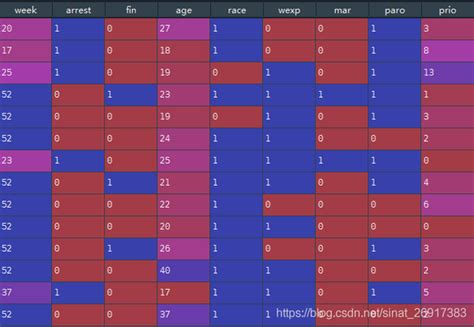 生存分析——跟着lifelines学生存分析建模(三) 知乎 生存分析——跟着lifelines学生存分析建模(三) 知乎