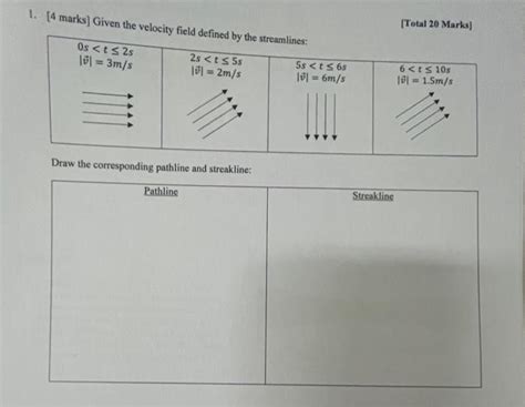 Solved 1 4 Marks Given The Velocity Field Defined By The