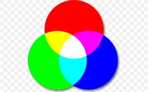Rgb Color Model Spectral Color Additive Color Hsl And Hsv Png