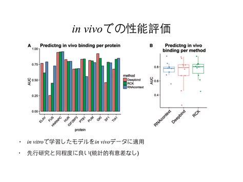 Rck Accurate And Efficient Inference Of Sequence And Structure Based Protein Rna Binding Models