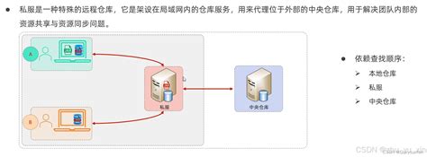 《web应用技术》第十二次作业 Csdn博客 《web应用技术》第十二次作业 Csdn博客