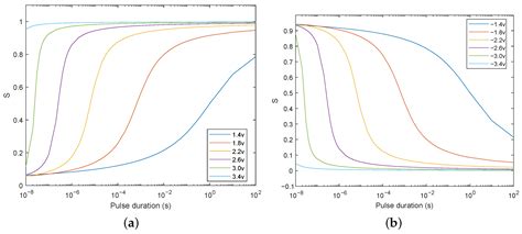 A Ferroelectric Memristor Based Transient Chaotic Neural Network For