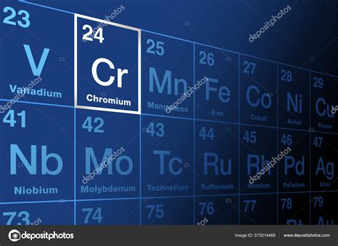 Chromium Element Symbol