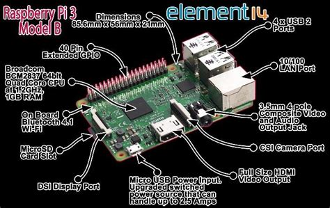 Raspberry Pi 3 Model B Specifications Quad Core 64 Bit Arm Cortex