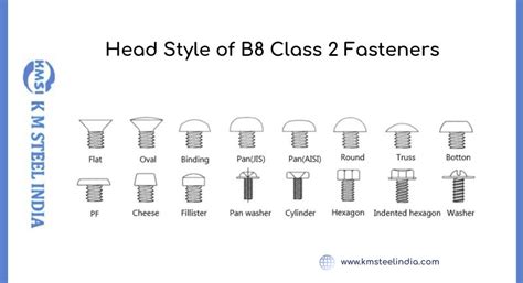 Astm A193 B8 Class 2 Bolts B8 Cl2 Hex Bolt In Different Tensile Classes