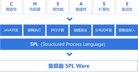 集算器 应用计算中间件 集算器 应用计算中间件