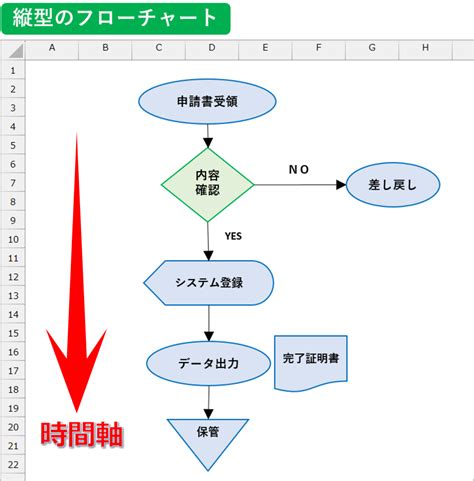 エクセルフローチャートを作成する方法記号の図形の作り方や線の引き方を紹介 Excelの森