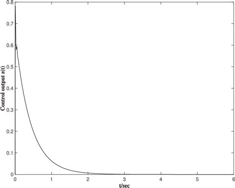 Figure 11 From Mathcal L 2 Mathcal L Infty