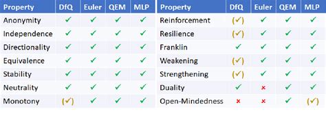 Figure 1 From Learning Gradual Argumentation Frameworks Using Meta