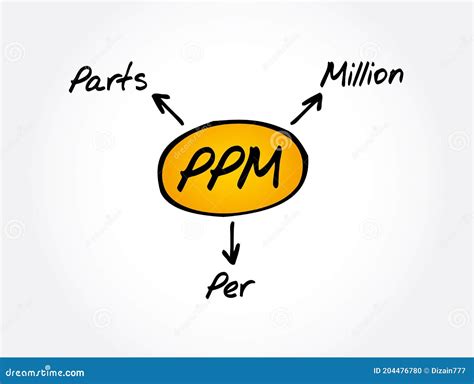 PPM Parts Per Million Acronym Medical Concept Background Stock Illustration Illustration Of