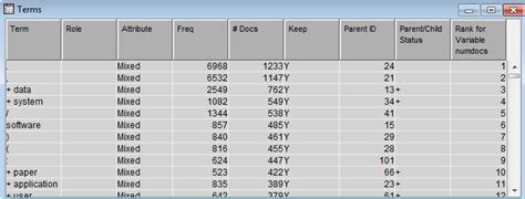 Different Results When Going Through Getting Started With Sas Text Min