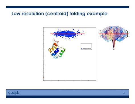 Protein Structure Prediction With A Focus On Rosetta Pdf