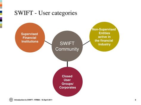 Ppt Introduction To Swift Powerpoint Presentation Free Download Id