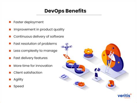 Devops Vs Devsecops Which Amplify Automation And Security