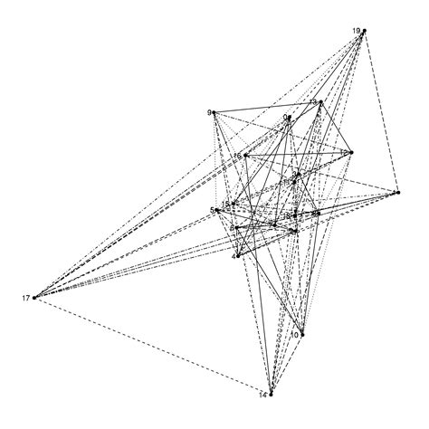 Basic Ggplot2 Network Graphs Recology