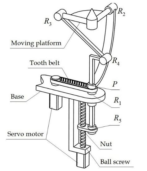 type design of decoupled parallel manipulators with lower mobility