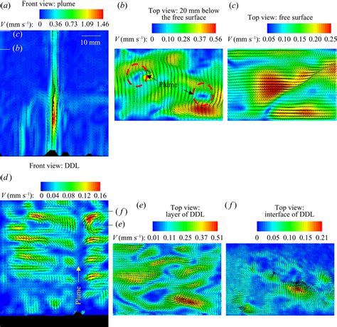 Role Of Microstructure And Composition On Natural Convection During Ternary Alloy Solidification
