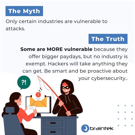 Cybersecurity Hackers Businessowner Technology Businesstip Braintek