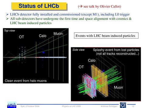 Towards First Physics With Lhcb Ppt Download