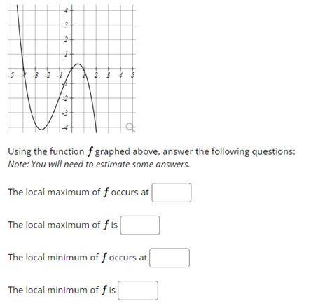 Solved Using The Function F Graphed Above Answer The
