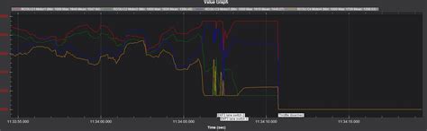 quadplane crashed after ekf3 lane switched 2 vtol plane ardupilot