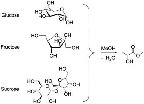 Scheme 3 Retro Aldol Condensation Of Glucose Fructose And Sucrose To