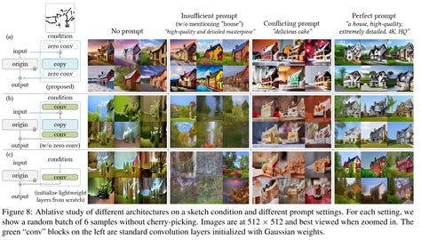 Adding Conditional Control To Text To Image Diffusion Models Szhs Blog