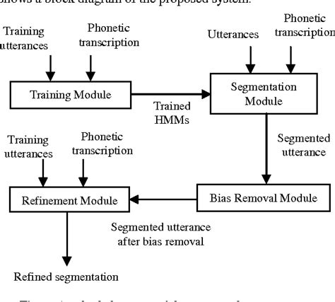 Figure 1 From Acoustic Phonetic Features For Refining The Explicit Speech Segmentation