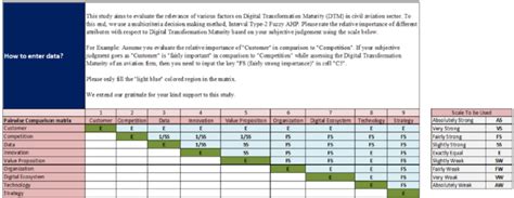 Fig A1 A Sample Data Collected For Pairwise Comparisons Of Dtm
