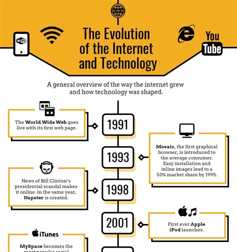 40 Timeline Templates Examples And Design Tips Venngage