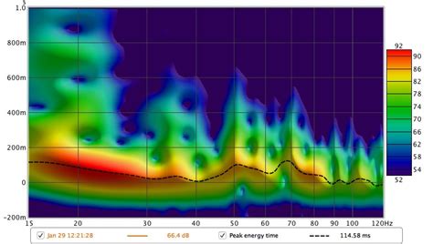 Help With Spectrogram Audio Science Review Asr Forum