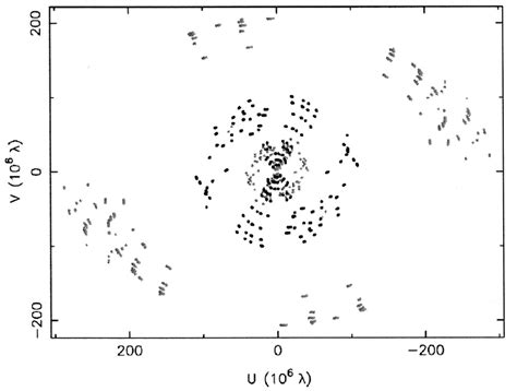 u v coverage at 8 4 ghz grey and at 22 3 ghz black for cen a see download scientific