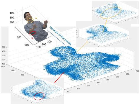 Sensors Free Full Text Improved Video Based Point Cloud Compression Via Segmentation