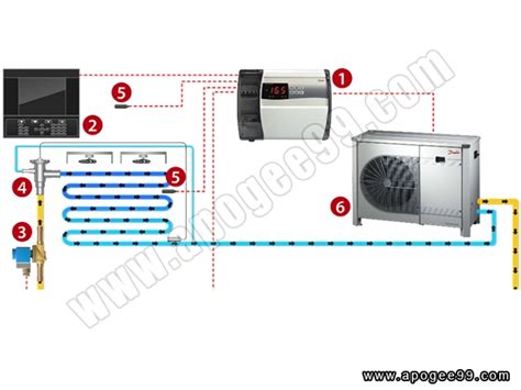 Табло за управление на хладилна камера Danfoss Optyma Control Ak Rc