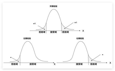 推断统计分析——假设检验 Python 知乎