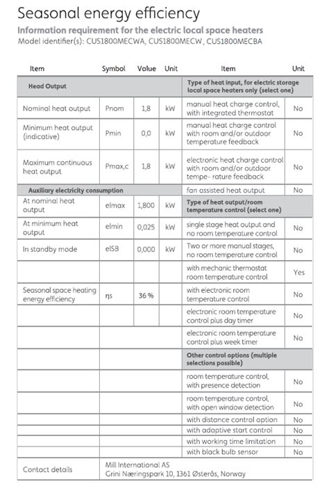 Mill Compact Fan Heater 1800w Mill