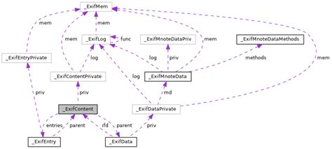 Exif Library Libexif Api Exifcontent Struct Reference