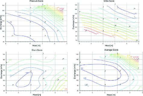 1 Bannwil HPP Individual Fish Passage Hill Charts And Combined Chart